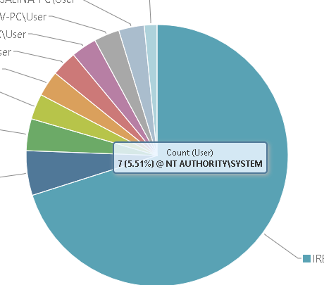 Blocked Sites Report - Web Control - ESET PROTECT - ESET Security Forum