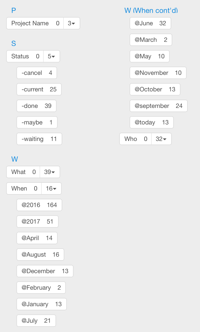 GTD: Context and Project, and how I implement them. - Productivity ...