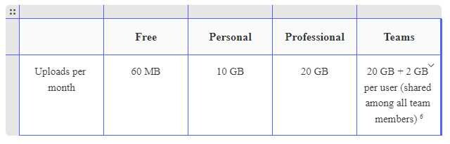 How to make proper and automated back-ups of Evernote v10 data [on ...