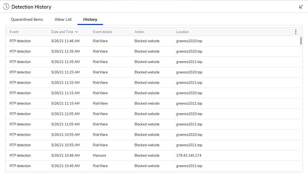 Constant Popups But No Malware Found - Resolved Malware Removal Logs ...