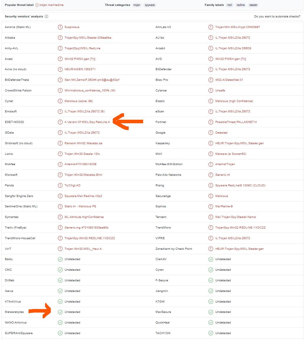 Linus Tech Tips Malware Hacked Redline Malware - General Chat ...