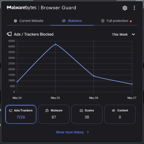 Identify source of detected malware website call? - Resolved Malware ...