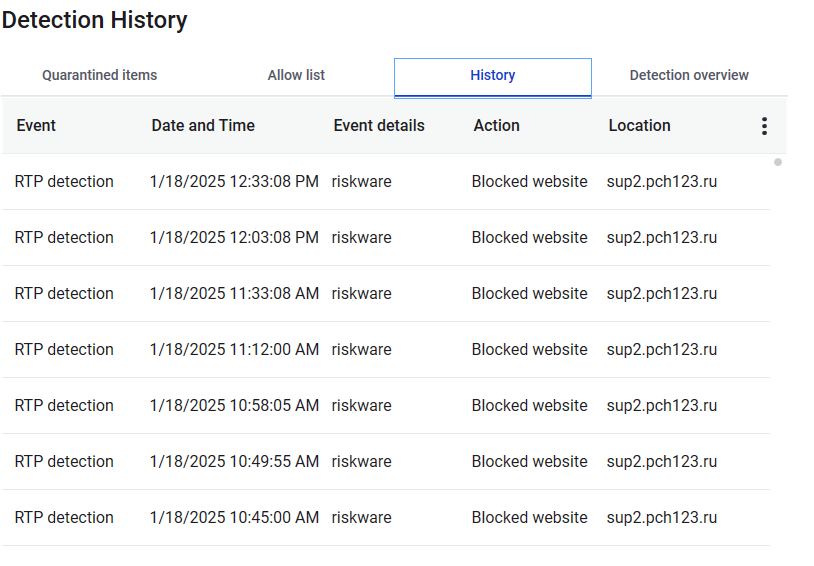 RTP Detection for Outbound Connection Notice - Resolved Malware Removal ...