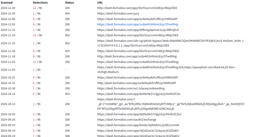 False positive on dash.formaloo.com - Website Blocking - Malwarebytes ...