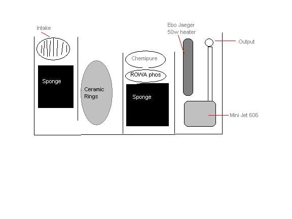 12g JBJ Nano Cube filter set up - System Setups - Nano-Reef Community