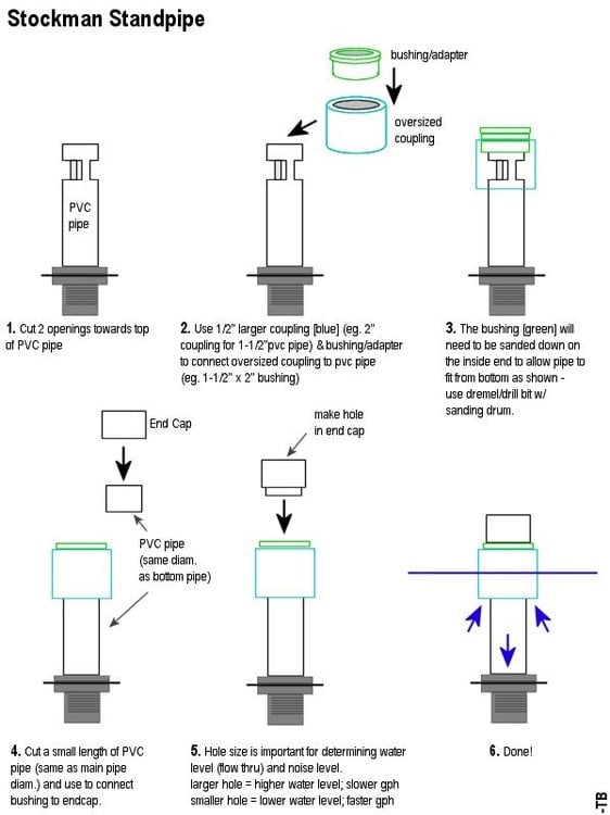 Overflow Diagrams - DIY Projects - Nano-Reef Community