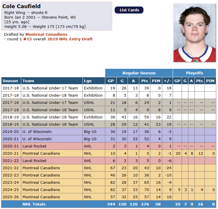 Ethan Wyttenbach; 2025 5th rder - Calgary Wranglers and Flames ...