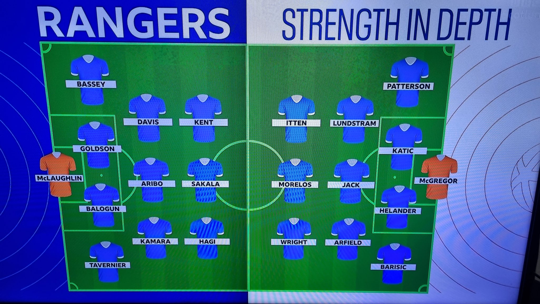 Strength in depth - Jimmy Bell's Kitroom - Rangers Media - Rangers ...