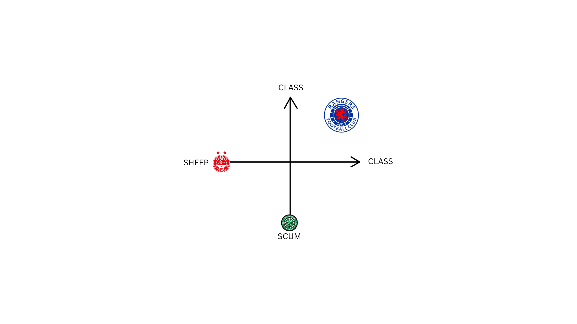 Are we in the right place on this graph...?🤔 - Jimmy Bell's Kitroom ...