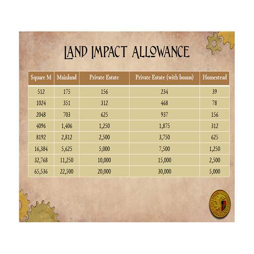 abandoned land - Land - Second Life Community
