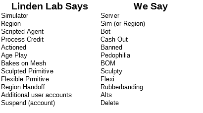 Last Names List-How Often Will It Change? - General Discussion Forum ...