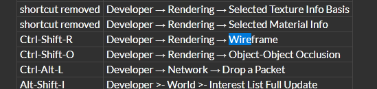 Reset mesh LOD - Your Avatar - Second Life Community