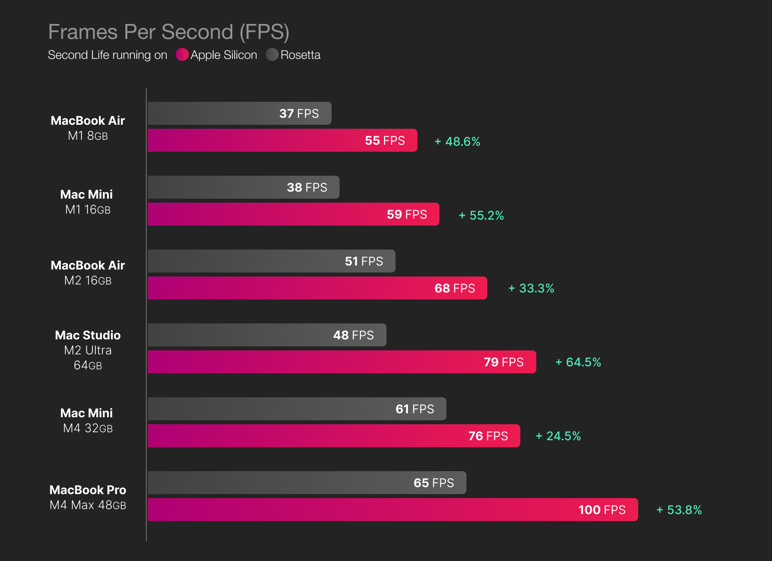 Second Life Now Runs Faster Than Ever on Apple Silicon Macs! - Featured ...