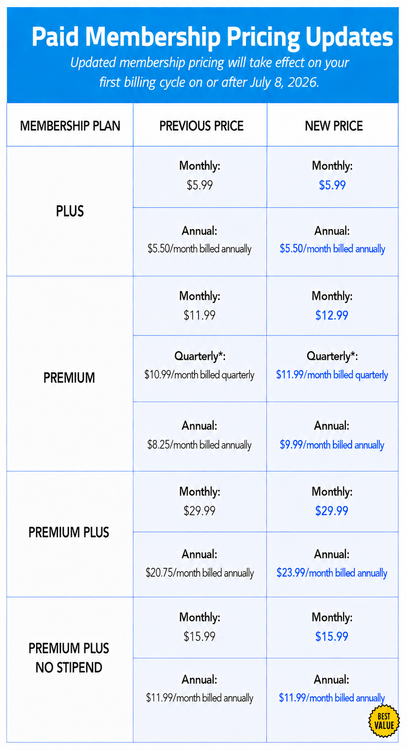 Lower Land Prices, Reduced Buy Fee, and Expanded Membership Value ...
