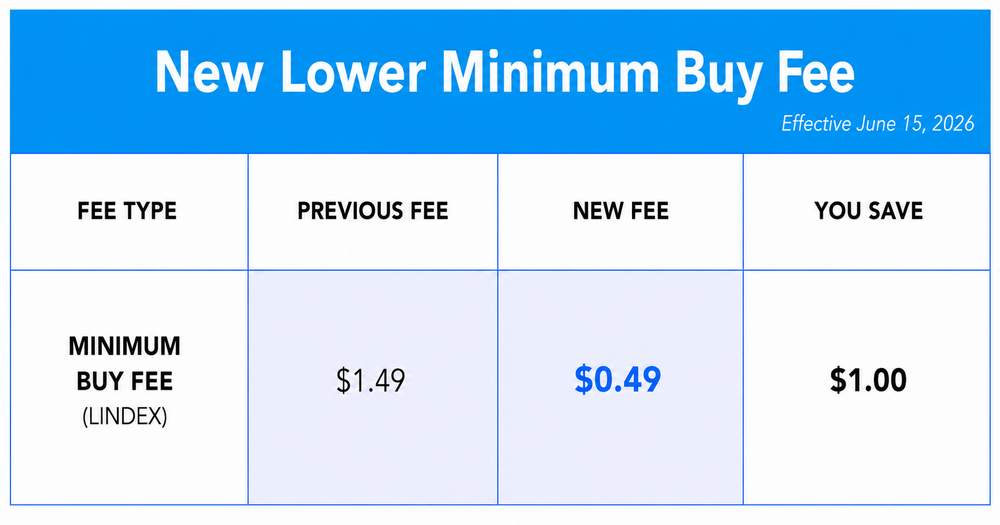 Lower Land Prices, Reduced Buy Fee, and Expanded Membership Value ...