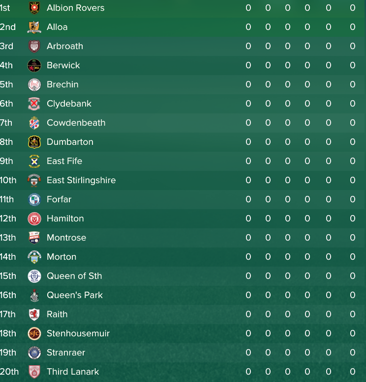 [FM17] 1966-67 Scottish Football Structure - Editors Hideaway Download ...