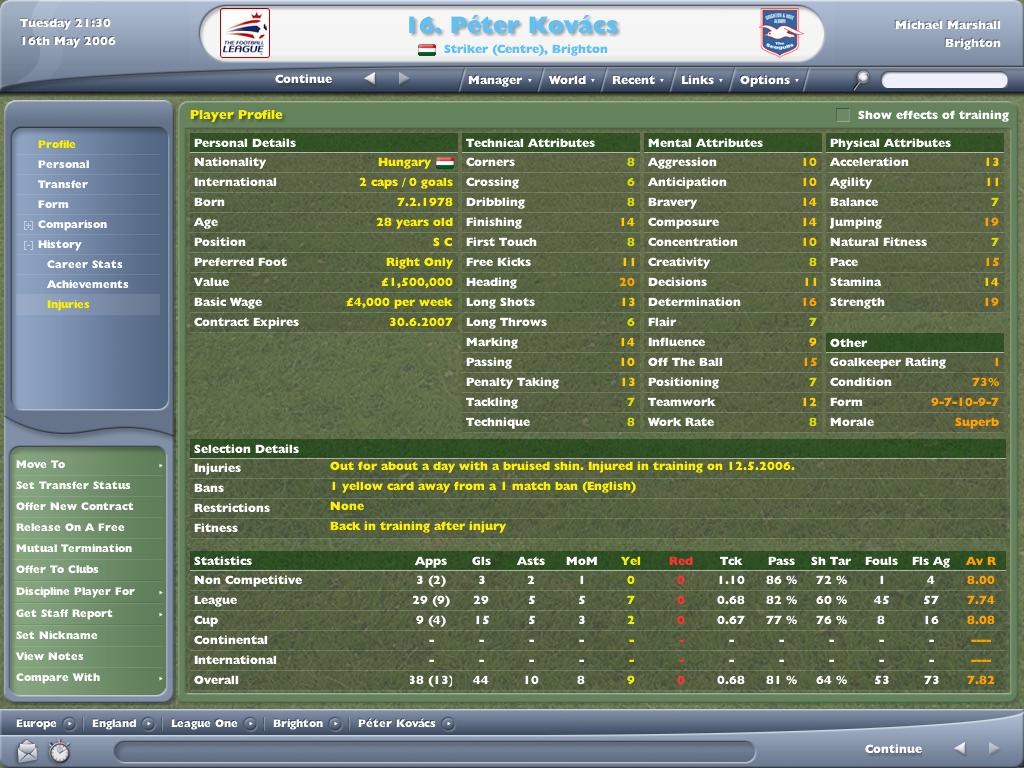 Great players in FM that never made it irl - Page 8 - Football Manager ...