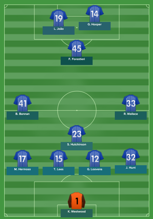 FM17 - Sheffield Wednesday Thread - Carlos had a Dream - Good Player ...