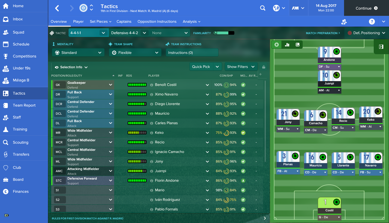 CM positioning - Tactics, Training & Strategies Discussion - Sports ...
