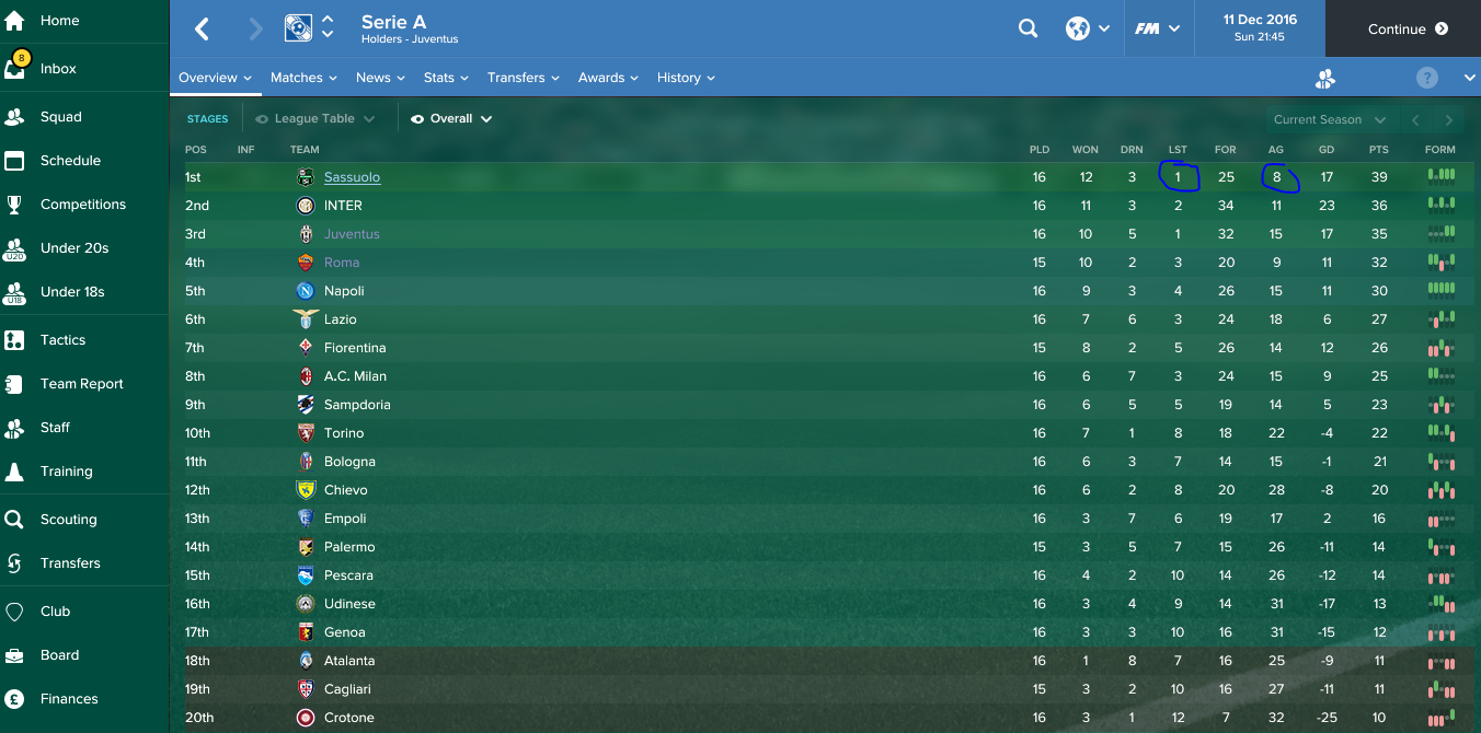 FM17 - The community formation experiment - Page 6 - Tactics, Training ...