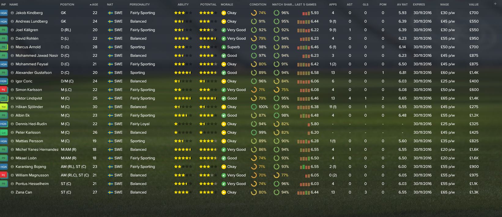 FM17 My First ever worldwide Journeyman game - FM Career Updates ...