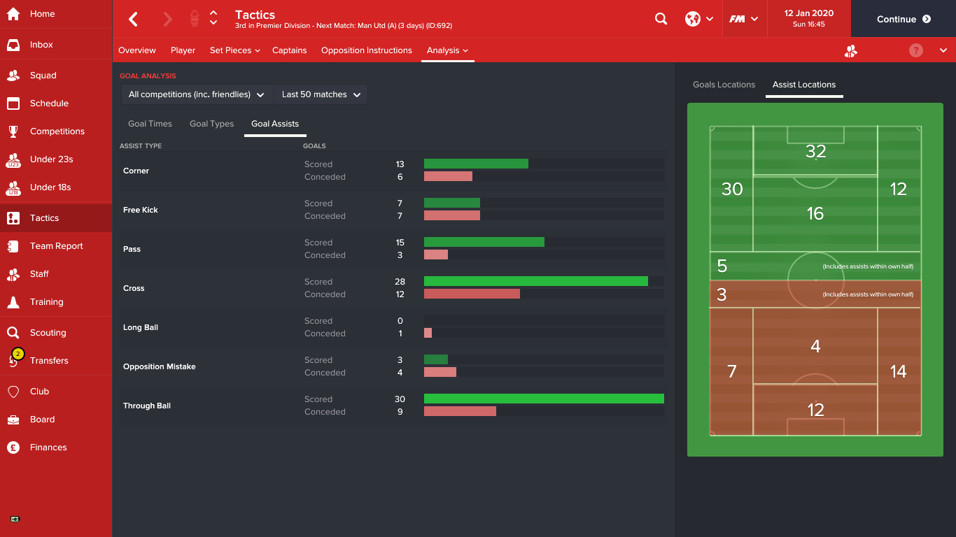 How do I get the build my team around the regista? - Tactics, Training ...