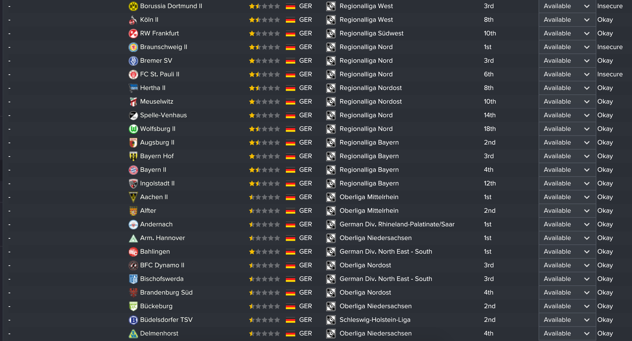 [Suggestion] Activate lower leagues in German league system - Reviewed ...