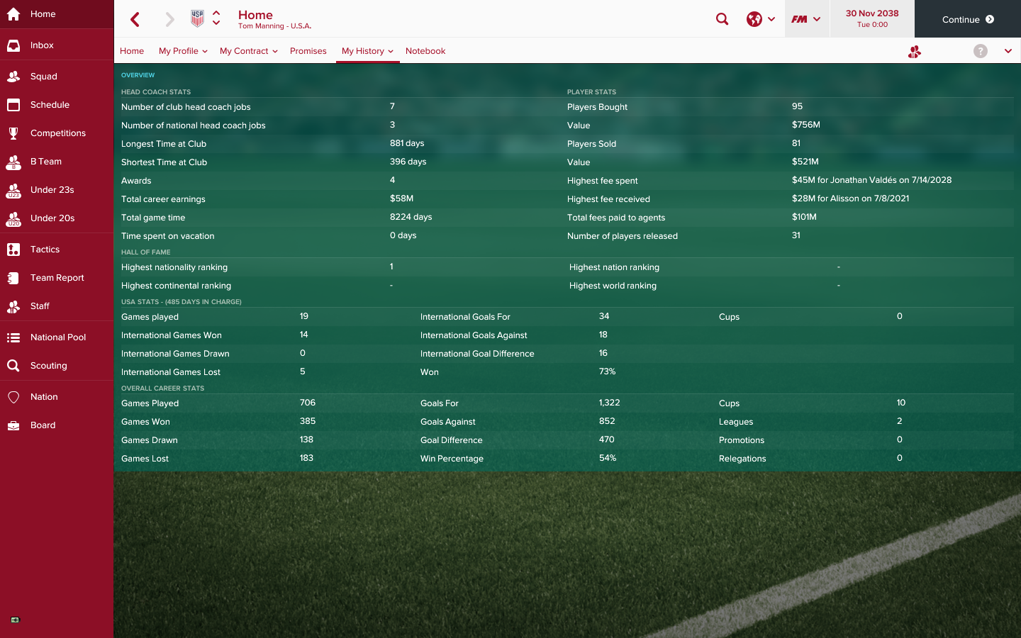 After 10 years with FM, my first career update - FM Career Updates ...