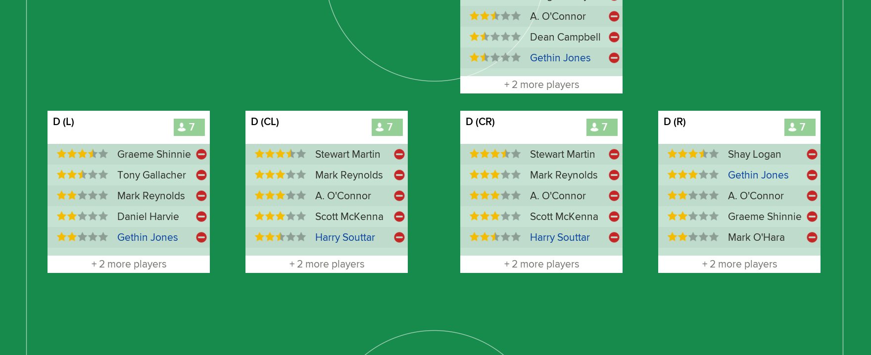 Possibly the best regen I've ever had - Football Manager General ...