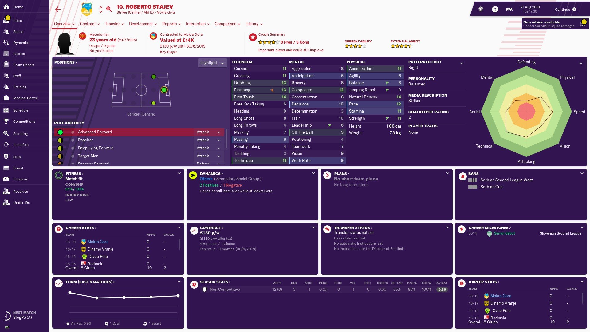 (FM19) Slavic Sensation - FM Career Updates - Sports Interactive Community
