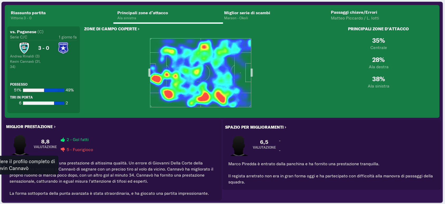 Improving my 3412 reading analysis and team report - Tactics, Training ...