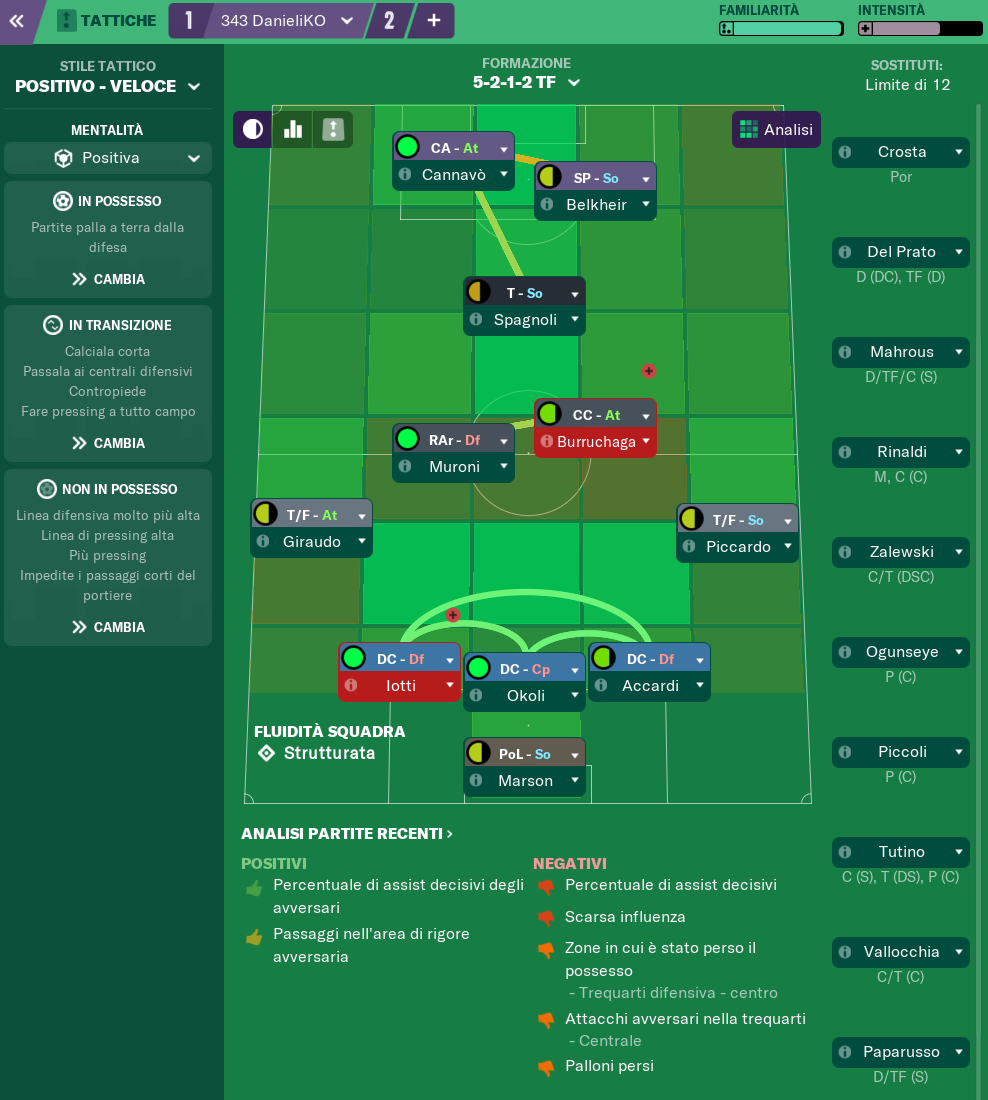 Improving my 3412 reading analysis and team report - Tactics, Training ...