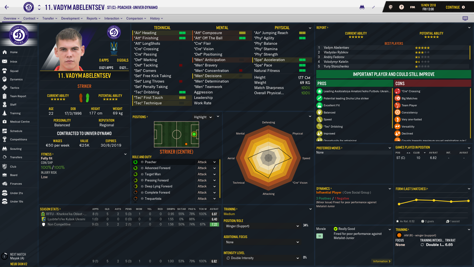 Unrealistic player performance - Football Manager General Discussion ...