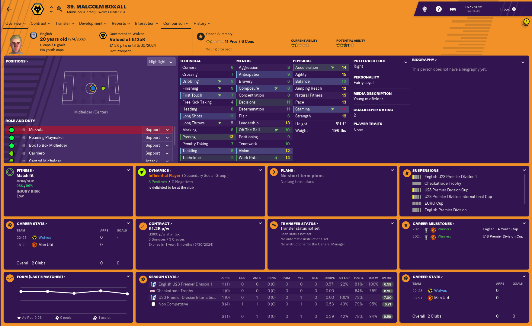Post your Malcolm Boxall - Good Player & Team Guide - Sports ...