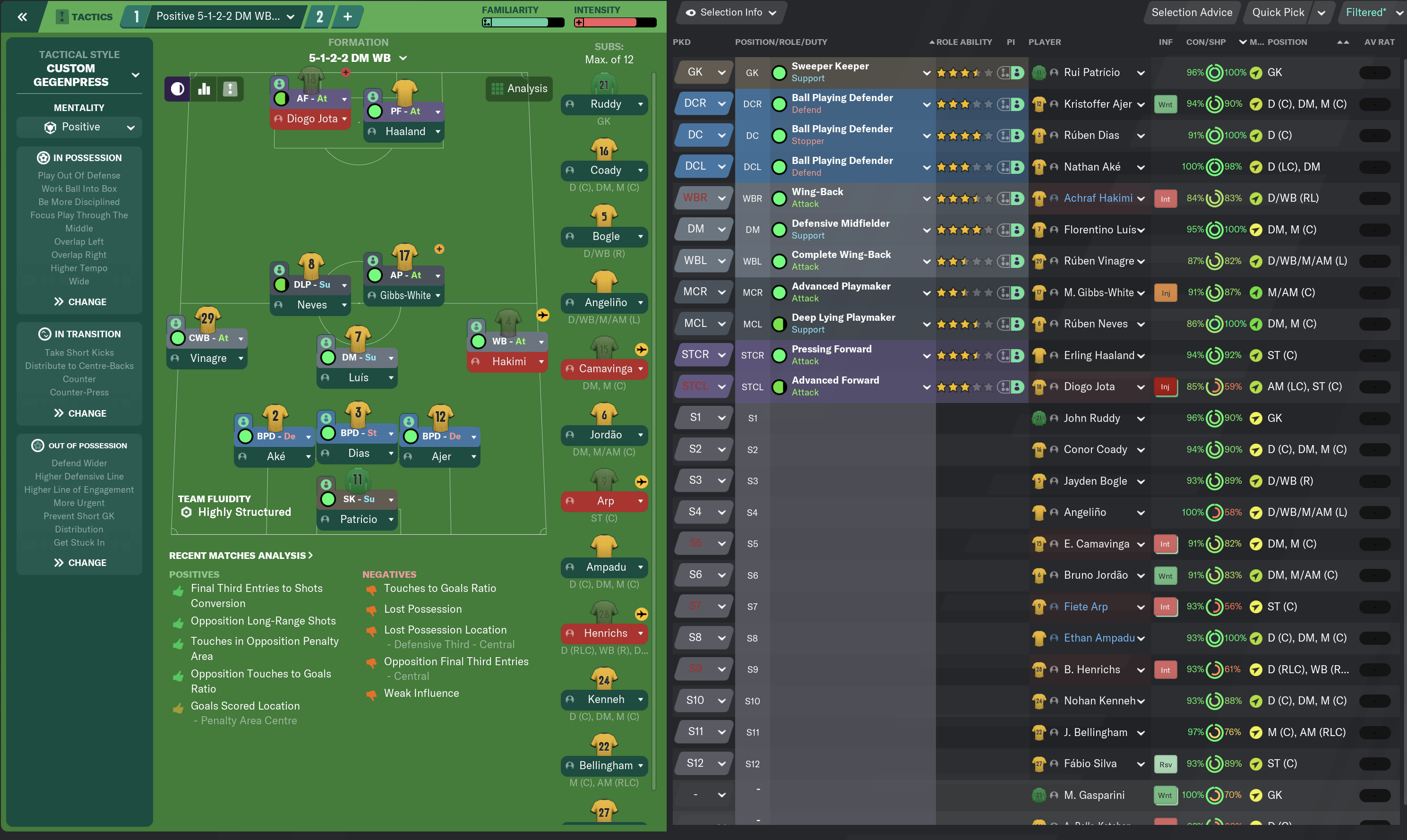 FM20 Central Defenders - Good Player & Team Guide - Sports Interactive ...