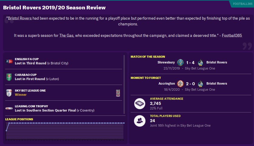 FM20: The English Football League thread - Good Player & Team Guide ...
