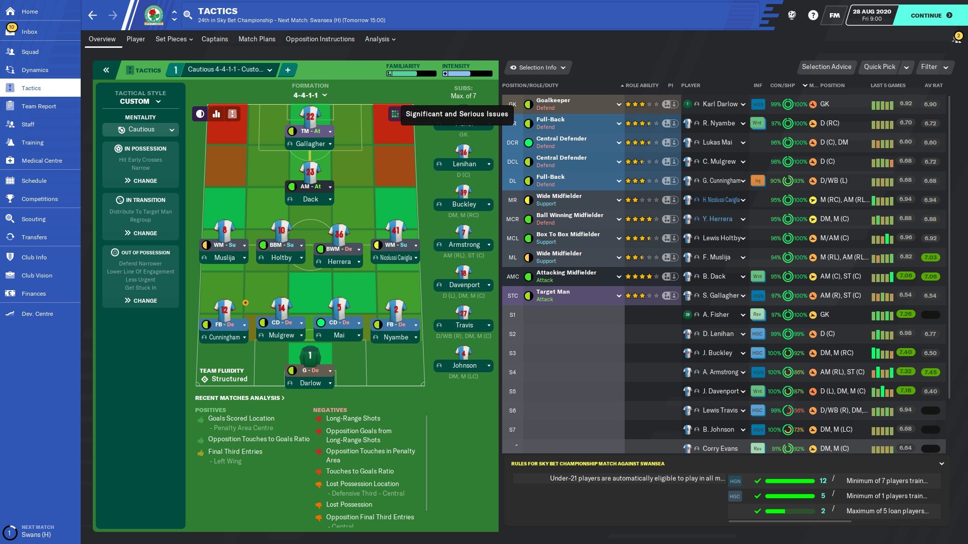 Low Block - Tactics, Training & Strategies Discussion - Sports ...