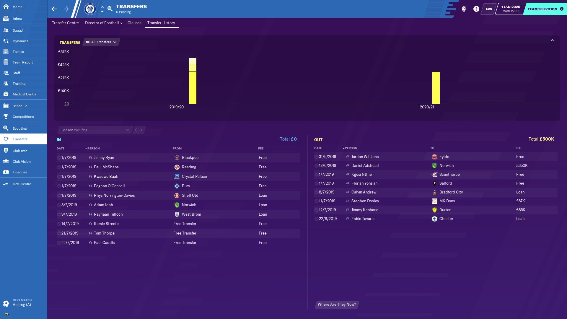 FM20: The English Football League thread - Page 11 - Good Player & Team ...