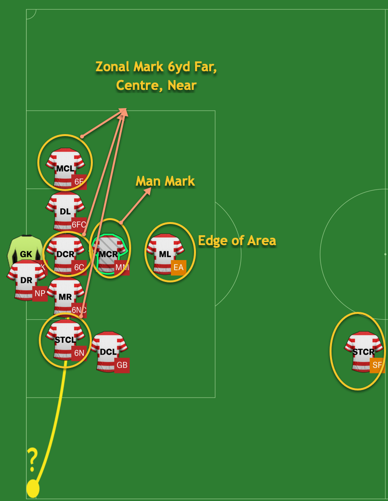 Defending Set Pieces - Tactics, Training & Strategies Discussion ...
