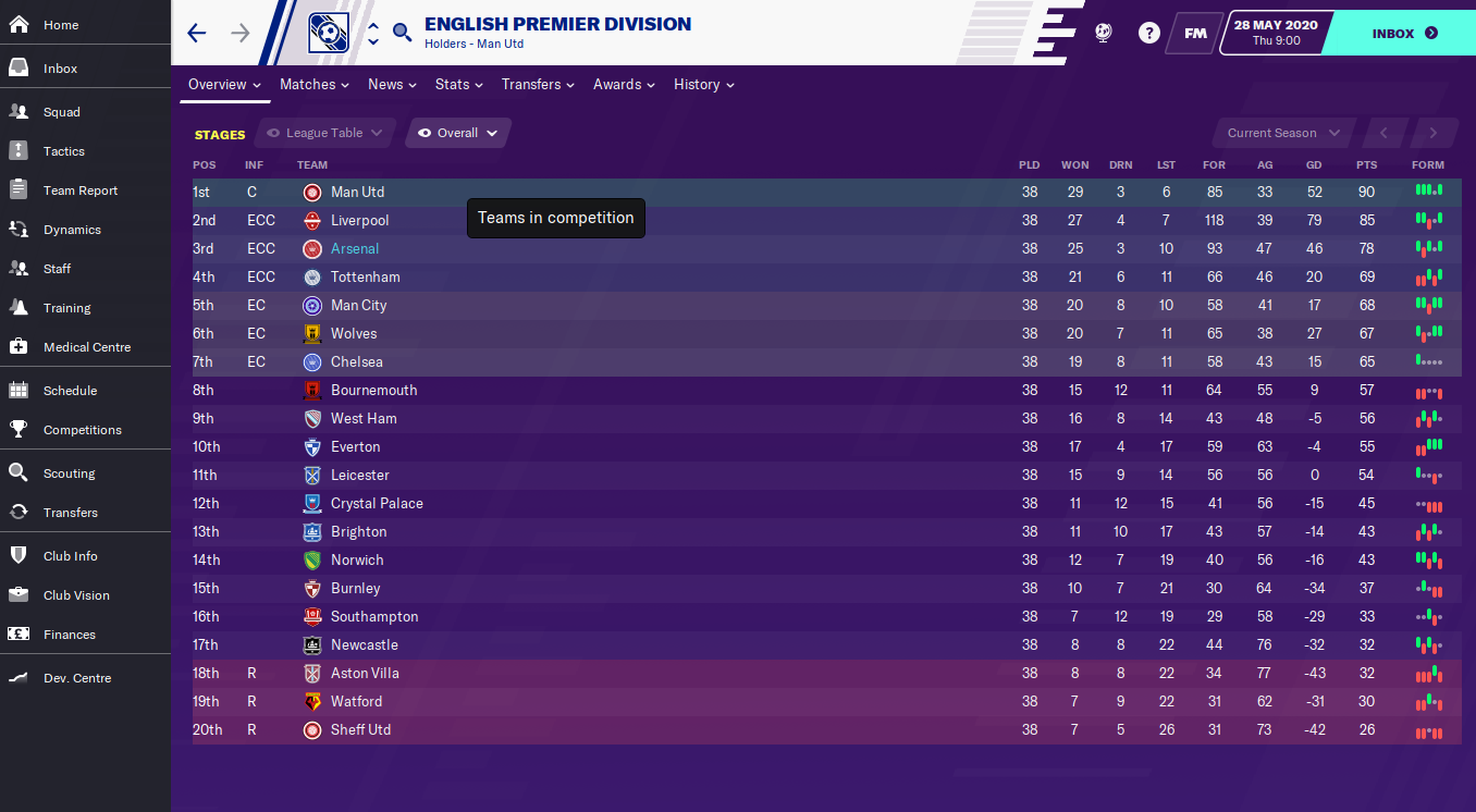 FM20 - Arsenal: Time For Artekkers Tiki Taka Tactics? - Page 3 - Good ...