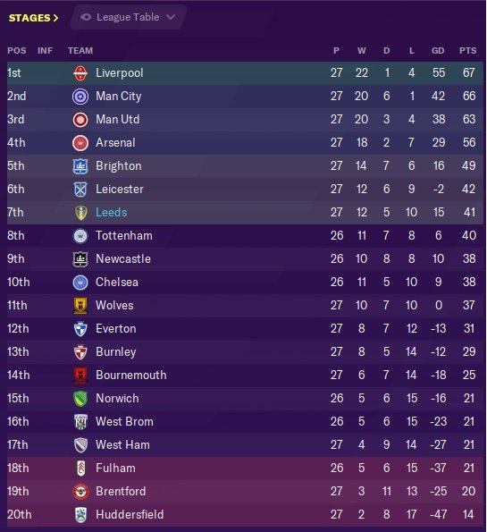 FM20.2 A 352 for Premier League to non-League, Favourite OR Underdog ...