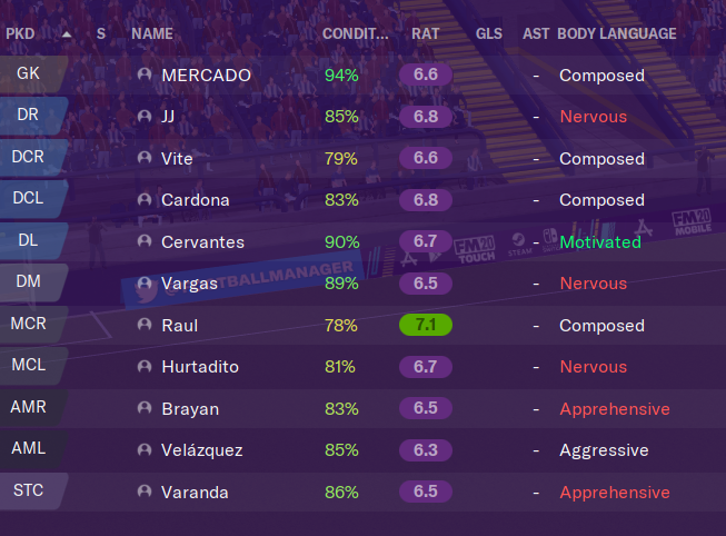 How to treat a nervous team? Give valium?... - Football Manager General ...