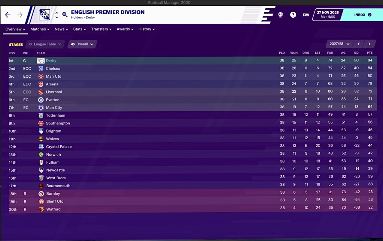[FM20] Derby County - Why manage the Rams? / How are you getting on ...
