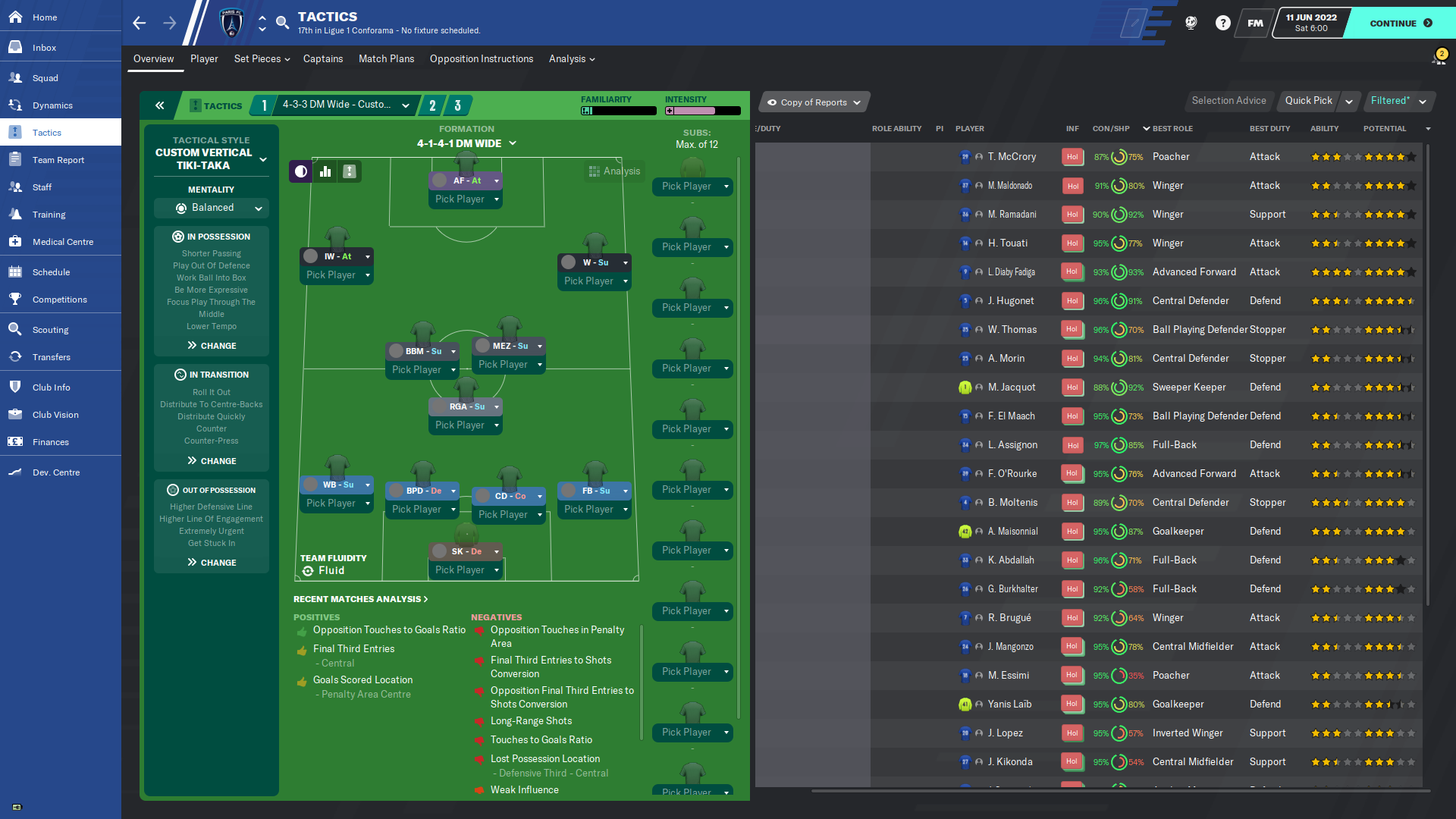 Surviving with inferior players - Tactics, Training & Strategies ...