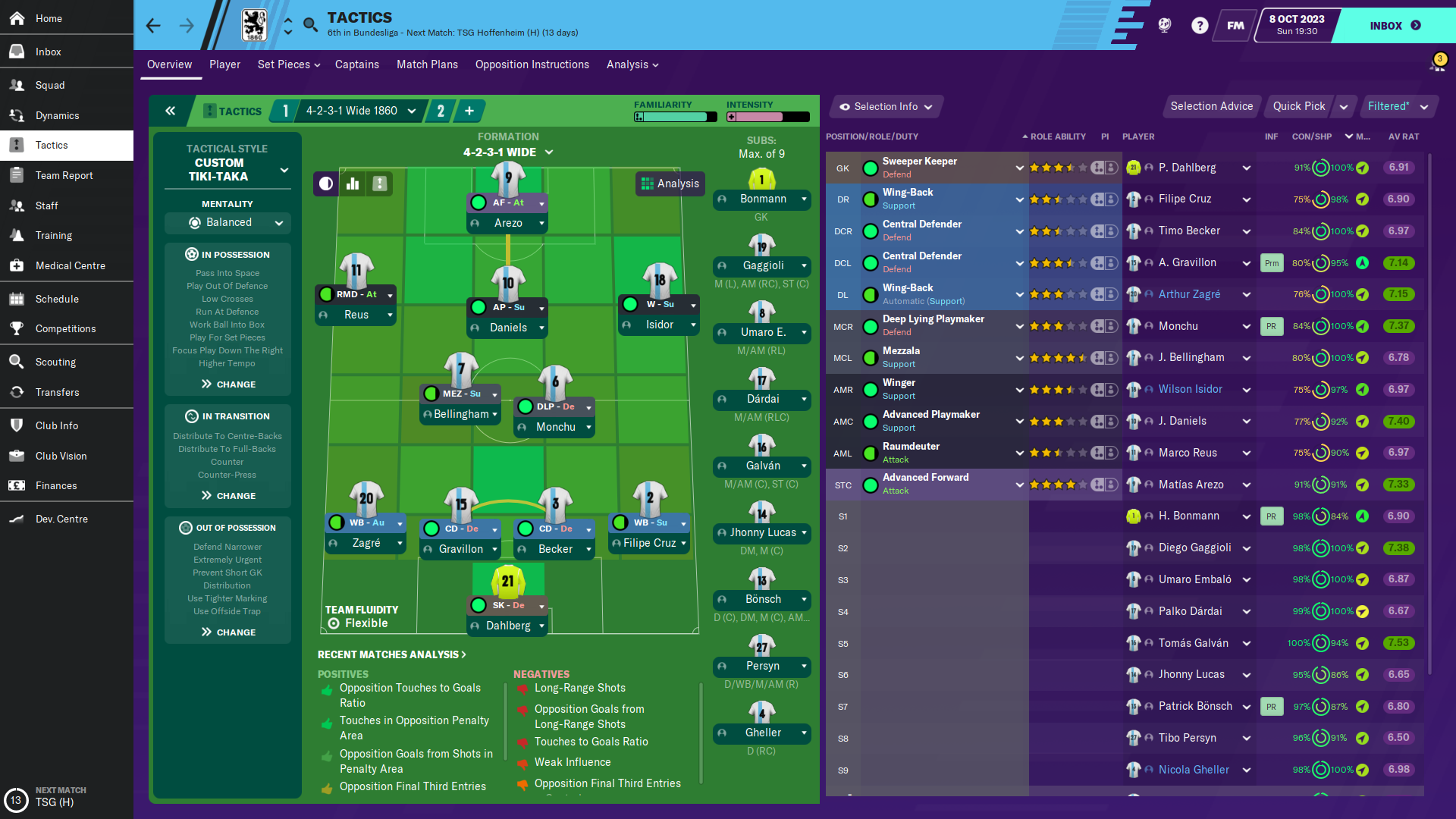Best full back/raumdeuter combination? - Tactics, Training & Strategies ...