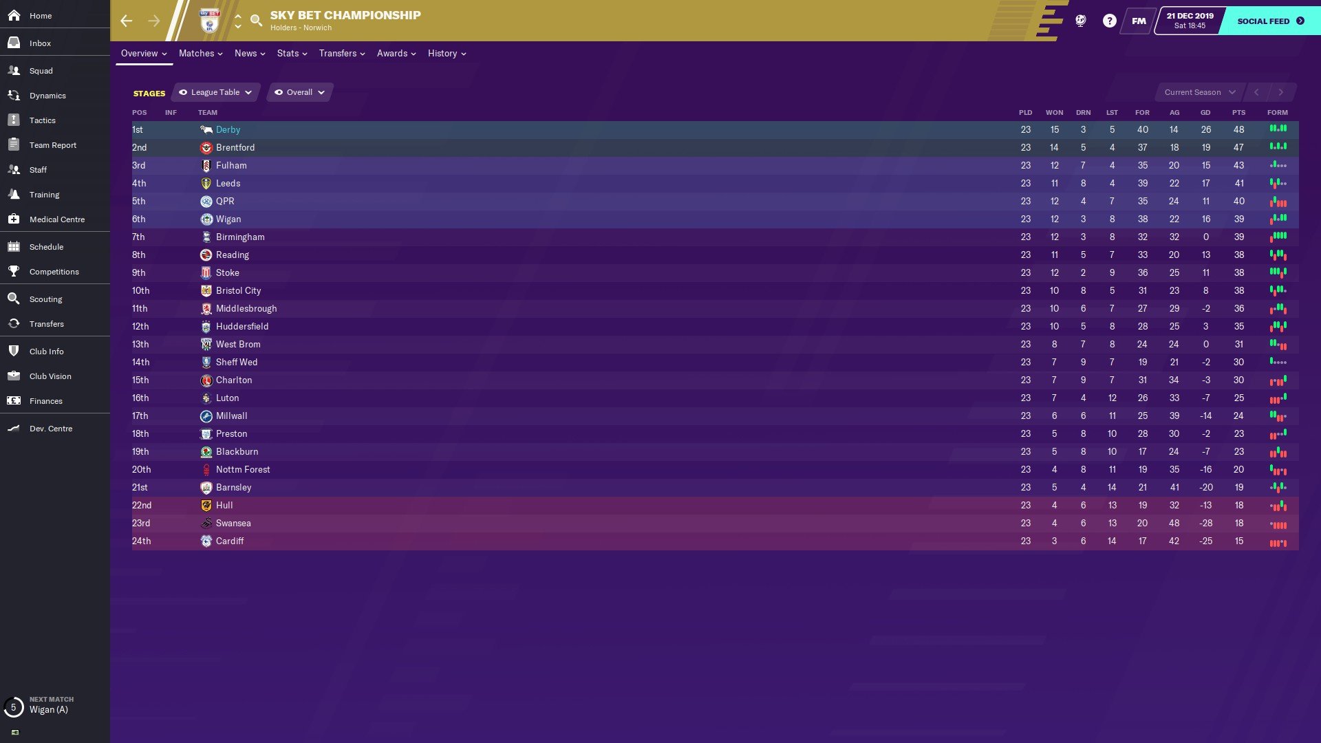 [FM20] Derby County - Why manage the Rams? / How are you getting on ...