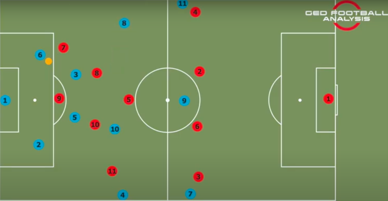Inverted wing-back(re-work), following his own principle from goal kick ...
