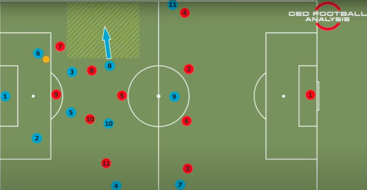 Inverted wing-back(re-work), following his own principle from goal kick ...