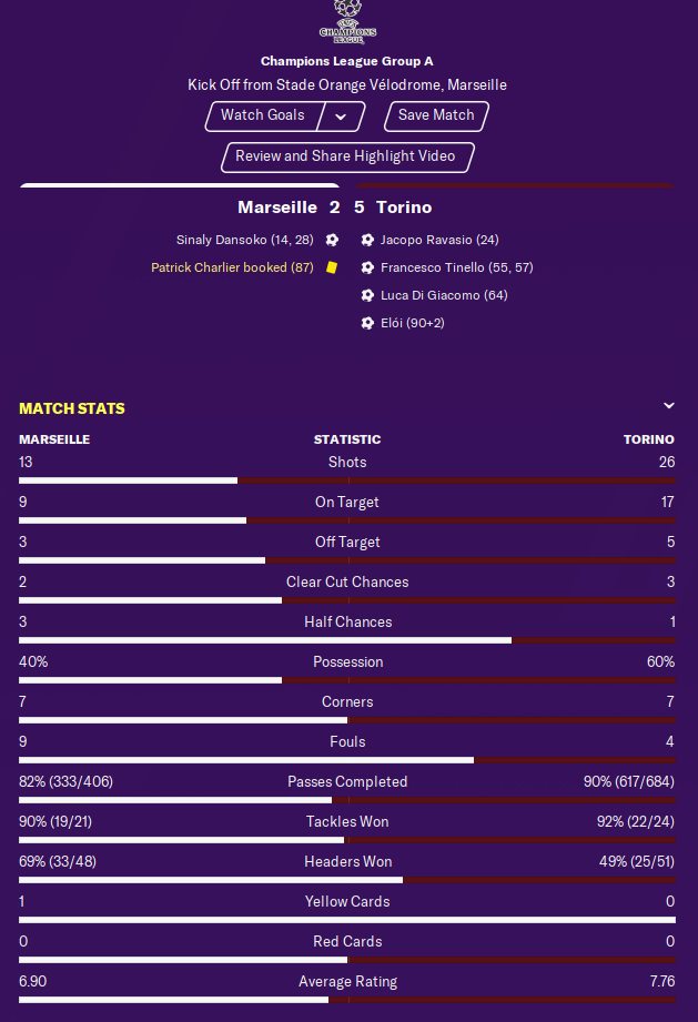 [FM 20] 4-1-4-1 DM Wide, Roles/Instructions in the CM ahead of a ...