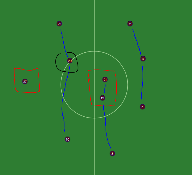[FM 20] 4-1-4-1 DM Wide, Roles/Instructions in the CM ahead of a ...